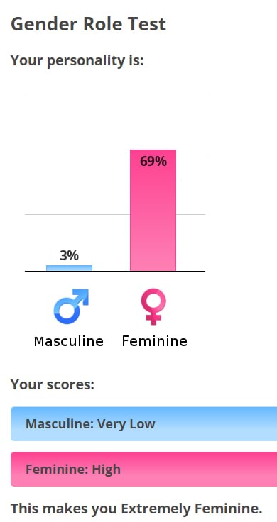 Well I couldnt have planned it better myself - Gender Role Test Your ...