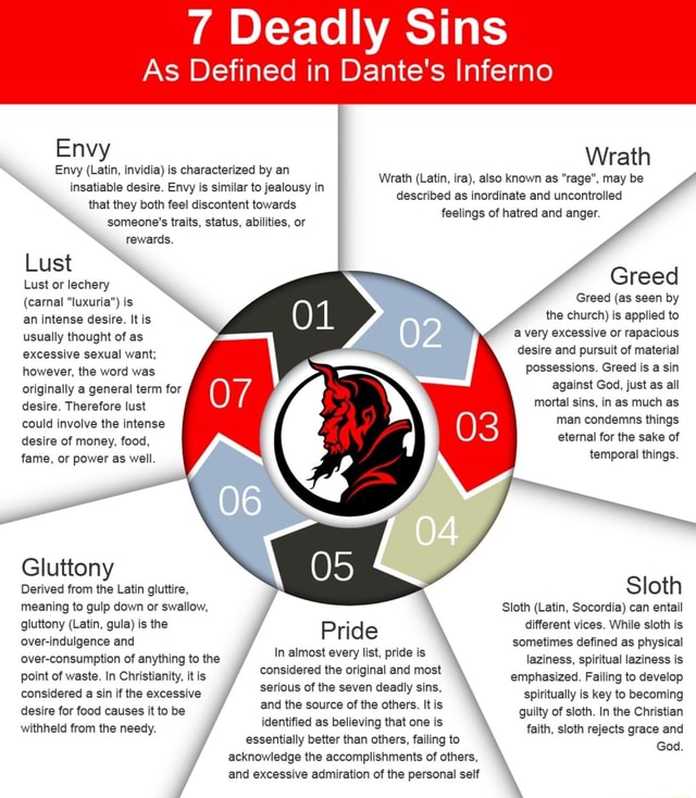 7 Deadly Sins As Defined in Dante's Inferno Envy Envy (Latin, invidia ...