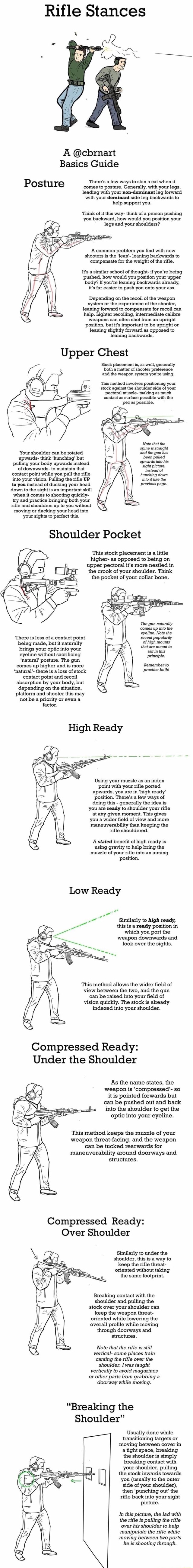 Rifle Stances A @cbrnart Basics Guide Posture There's comes to a few ...