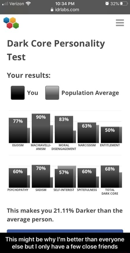 Dilabs com Dark Core Personality Test Your results: You Population ...