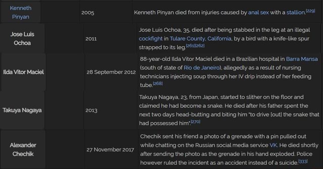 Kenneth Pinyan Jose Luis Ochoa Ida Vitor Maciel Aleander Chechik 2005 ...