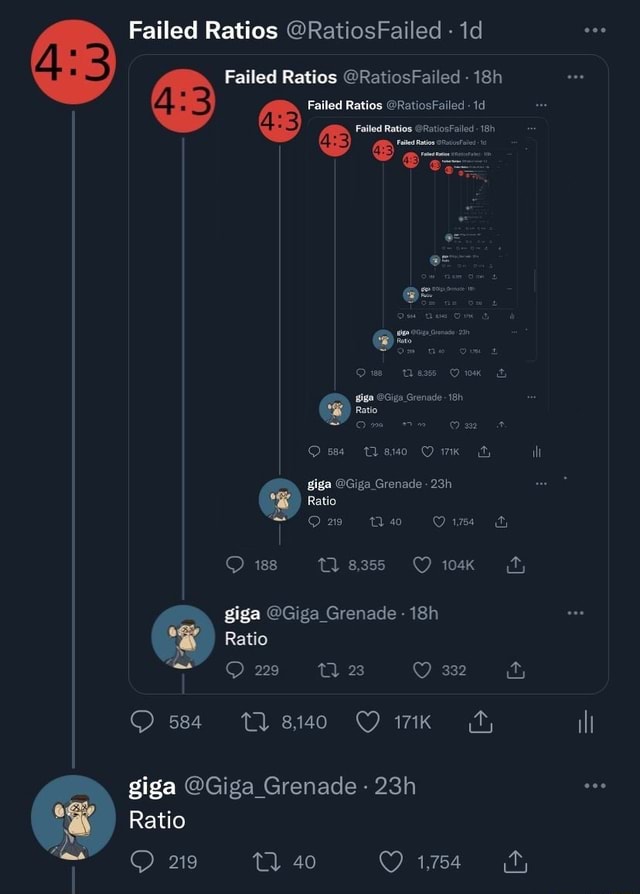 Failed Ratios @RatiosFailed - Ratios @RatiosFailed - Failed Ratios @RatiosFailed id Failed ...