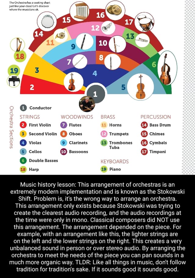 The Orchestra has a seating chart just like your class! Let's discover ...