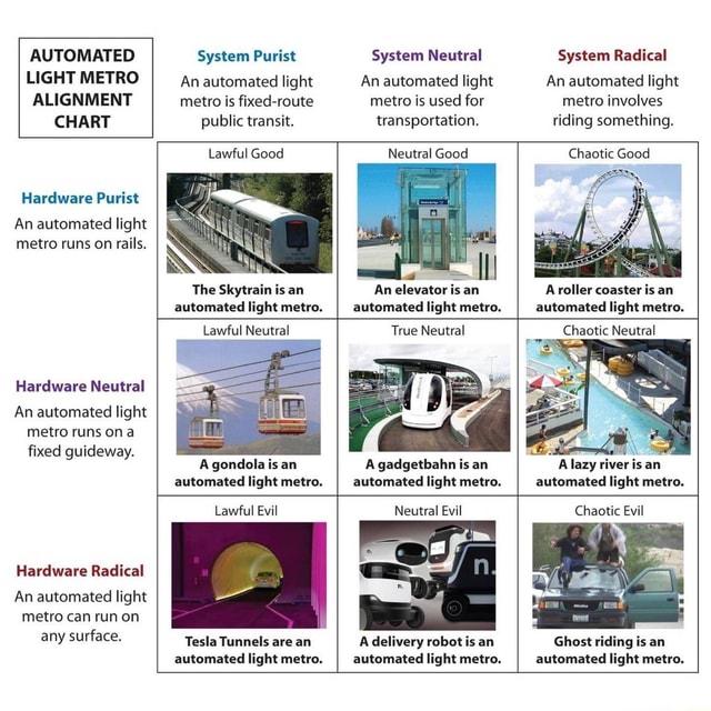 AUTOMATED LIGHT METRO ALIGNMENT CHART Hardware Purist An automated ...