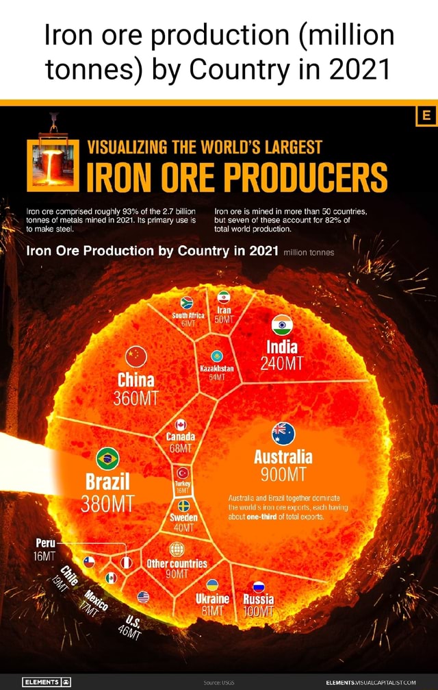 Lron ore production (million tonnes) by Country in 2021 VISUALIZING THE ...