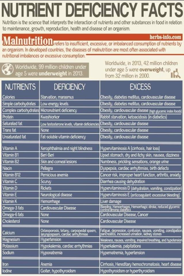 NUTRIENT DEFICIENCY FACTS Nutrition is the science that interprets the ...