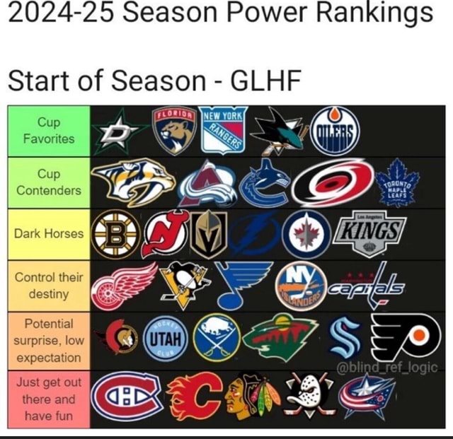 2024-25 Season Power Rankings Cup Favorites Start of Season - GLHF Gup ...