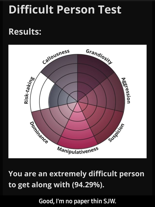 Difficult Person Test Results: You are an extremely difficult person to ...