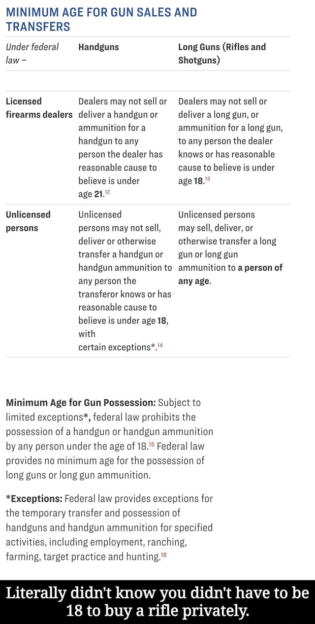 MINIMUM AGE FOR GUN SALES AND TRANSFERS law Shotguns) Licensed Dealers ...