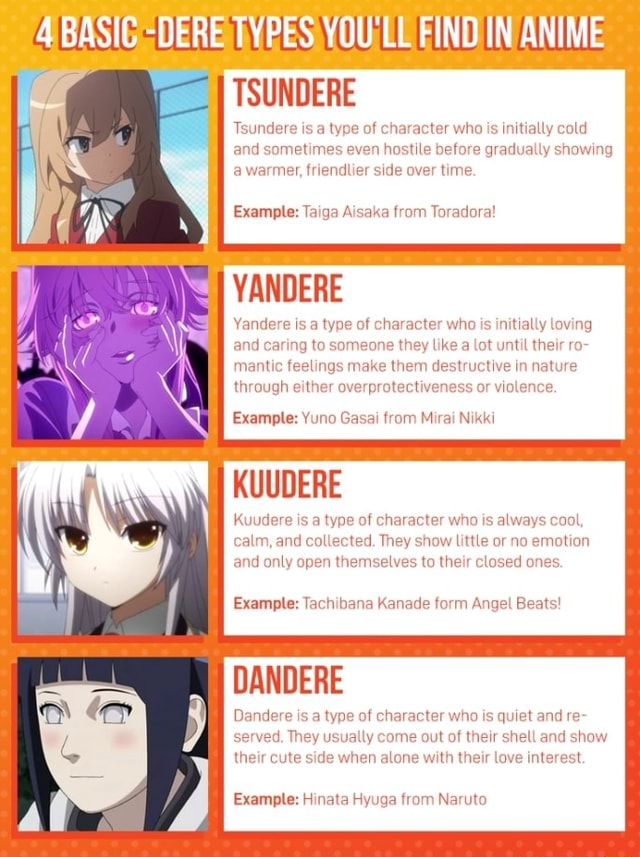 BASIC -DERE TYPES FIND IN ANIME TSUNDERE Tsundere is a type of ...