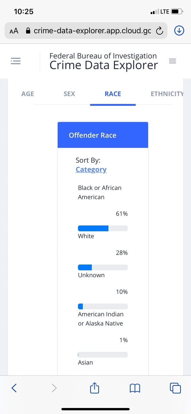 LTE aA crime-data-explorer.app.cloud.gc Federal Bureau of Investigation ...