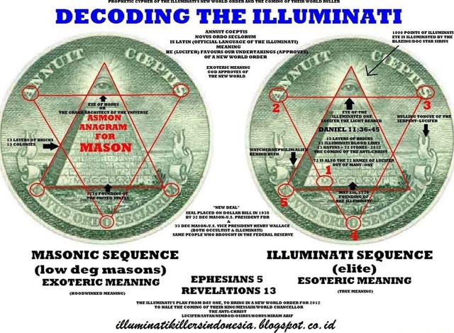 DECODING THE ILLUMINATI MASONIC SEQUENCE ILLUMINATI SEQUENCE Cow deg masons) (elite) EXOTERIC ...