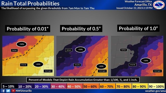 Rain Total Probabilities Amarillo, The likelihood of surpassing the ...
