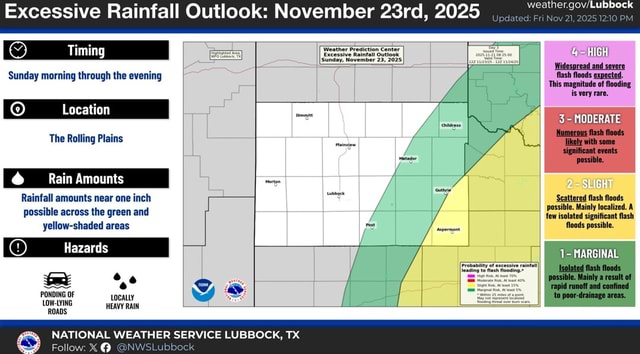 Excessive Rainfall Outlook: Nove 23rd, 2025 Lubbock HIGH) Widespread ...