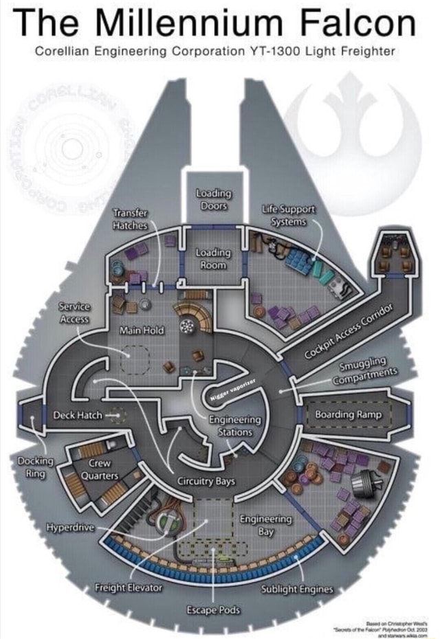 The Millennium Falcon Corellian Engineering Corporation YT-1300 Light ...