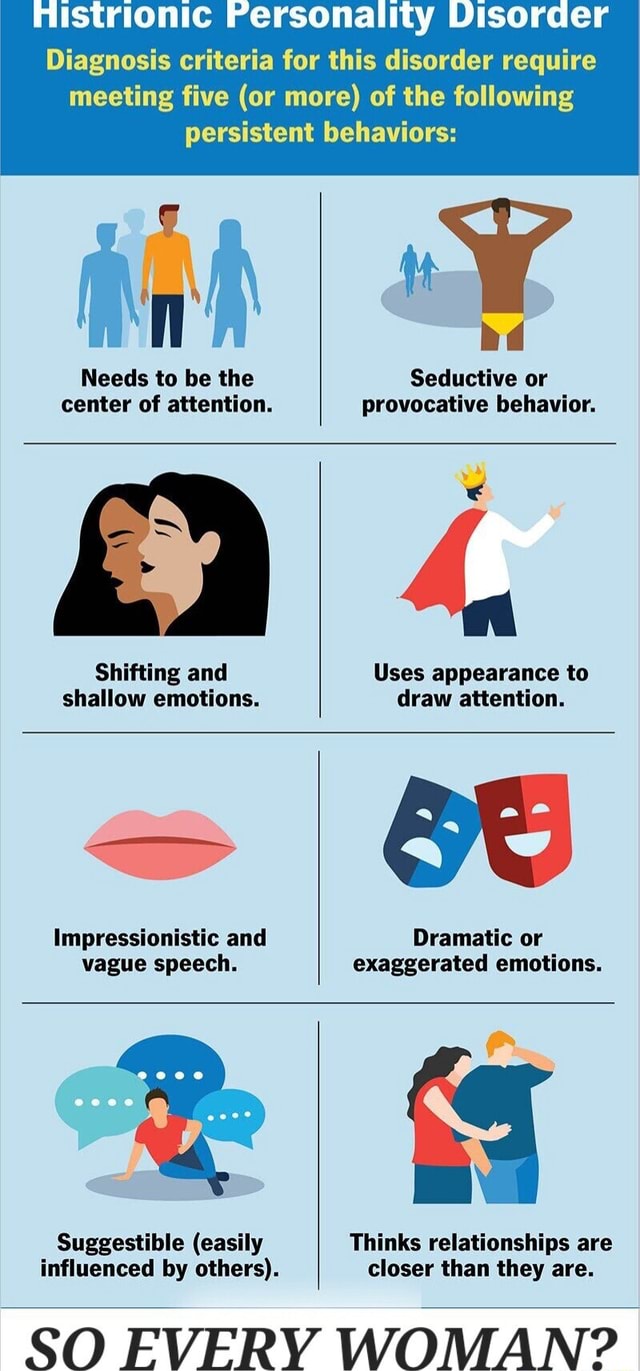 Histrionic Personality Disorder Diagnosis criteria for this disorder ...