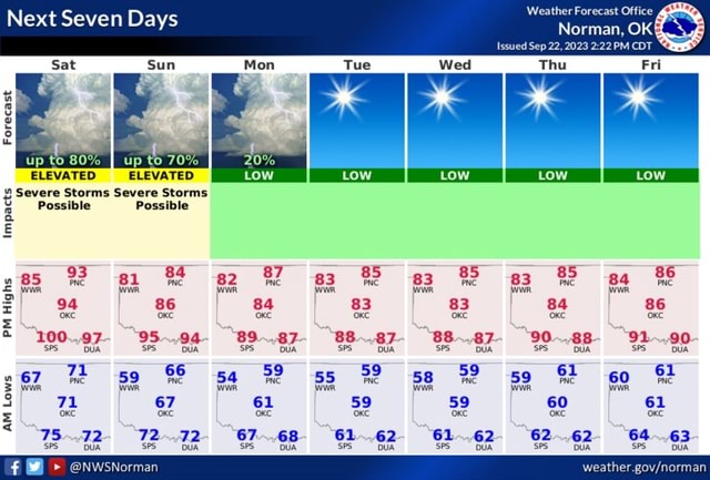 Next Seven Days Forecast up to 80% ELEVATED ELEVATED Severe Storms ...