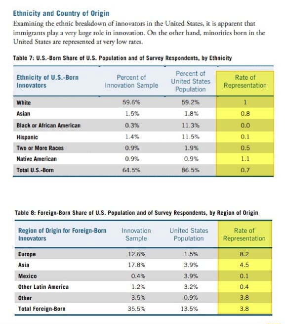 Ethnicity and Country of Origin Examining the ethnic breakdown of ...