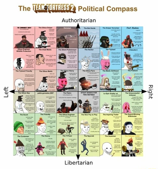 The FORTRESS Political Compass Authoritarian Libertarian - iFunny