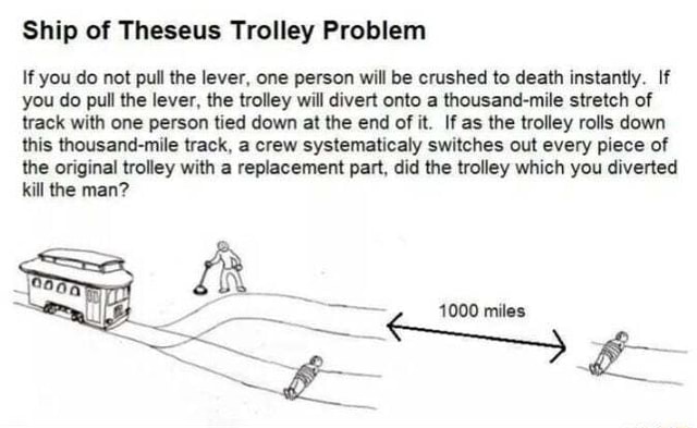 Ship of Theseus Trolley Problem If you do not pull the lever, one person will be crushed to ...