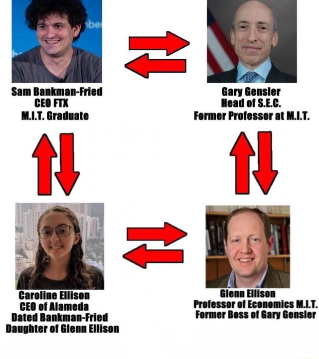Sam Bankman-Fried Gary Gensler Head of S.E.C. M.LLT. Graduate Former ...