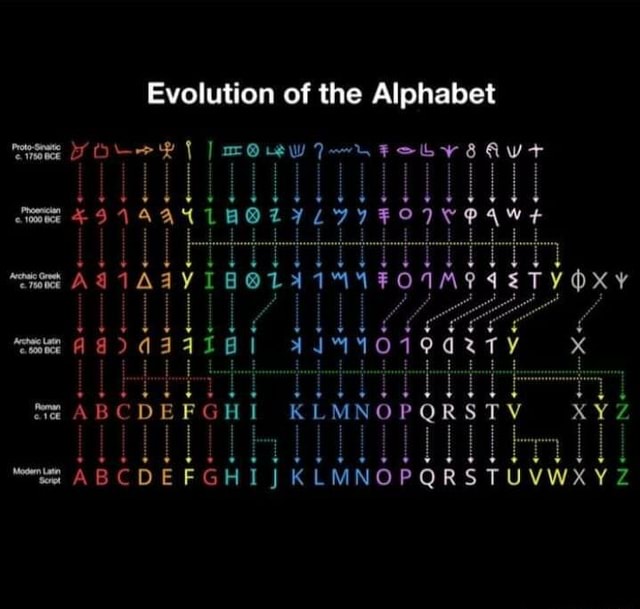 Evolution of the Alphabet ABC - iFunny