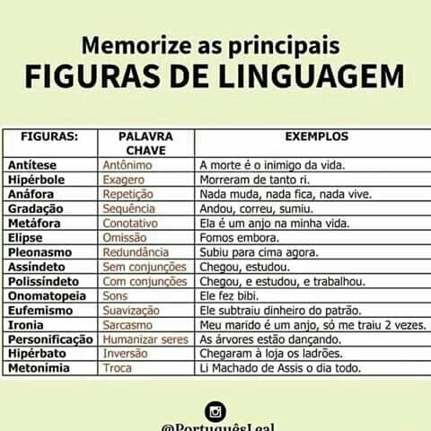 Memorize as principais FIGURAS DE LINGUAGEM FIGURAS; PALAVRA EXEMPLOS ...