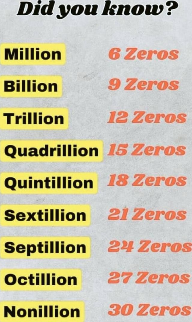 Did you know? Million Billion Trillion Quadrillion Quintillion ...