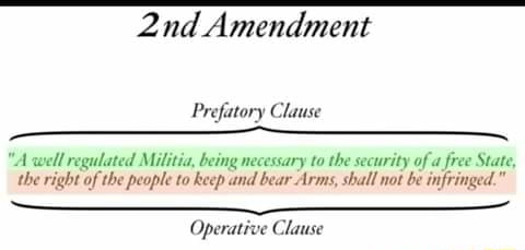 Prefatory Clause A A 1 well regulated Militia, being necessary to the ...