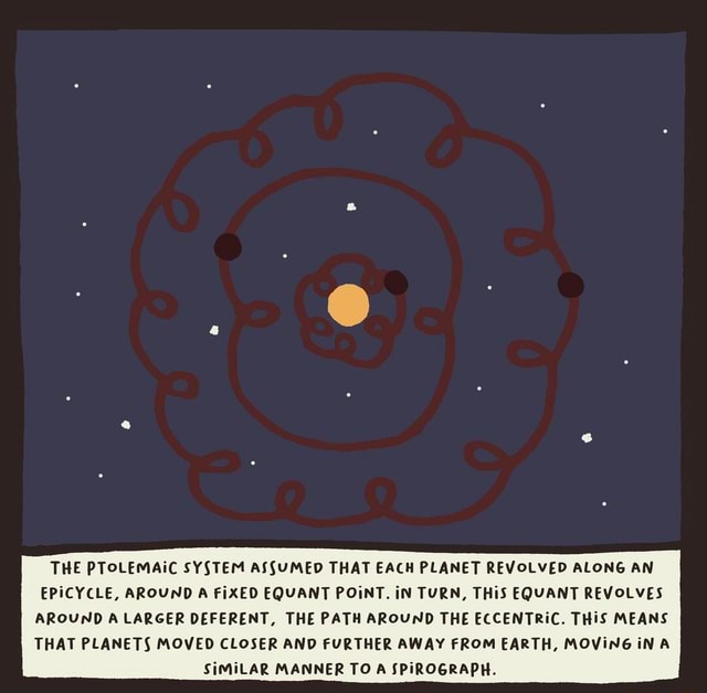 TN5.1- Astronomy - THE PTOLEMAIC SYSTEM ASSUMED THAT EACH PLANET ...