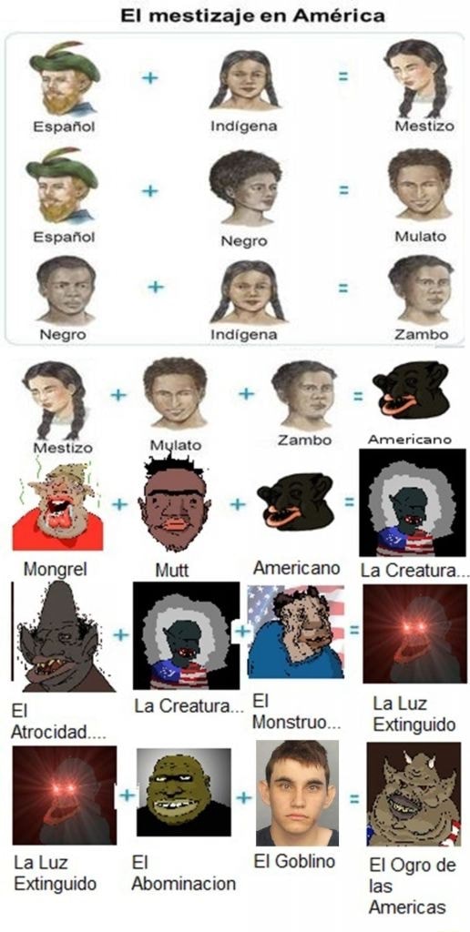 El mestizaje en América Español Español Indígena Mestizo + e = a ...
