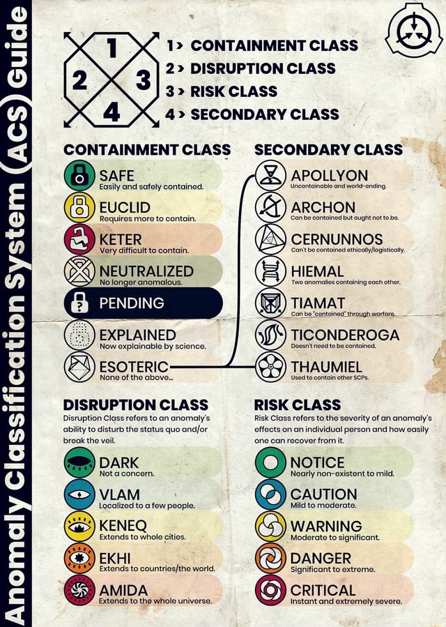 Ion System Guide Anomaly Classificat 1> CONTAINMENT CLASS 2> DISRUPTION ...