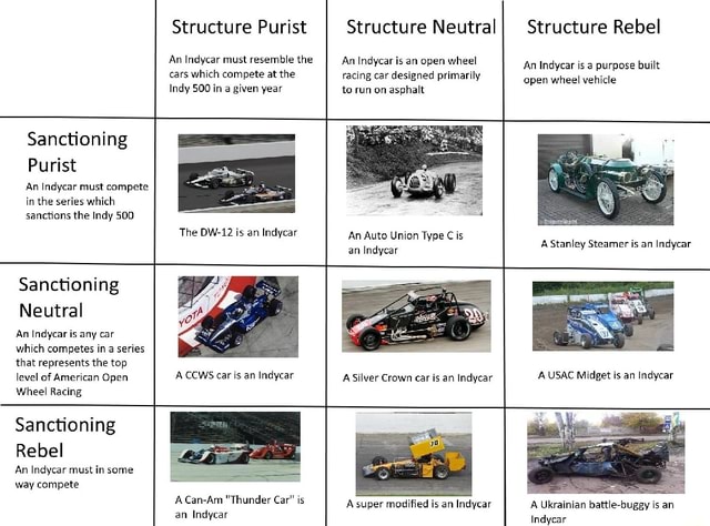 Structure Purist An Indycar must resemble the cars which compete at the ...