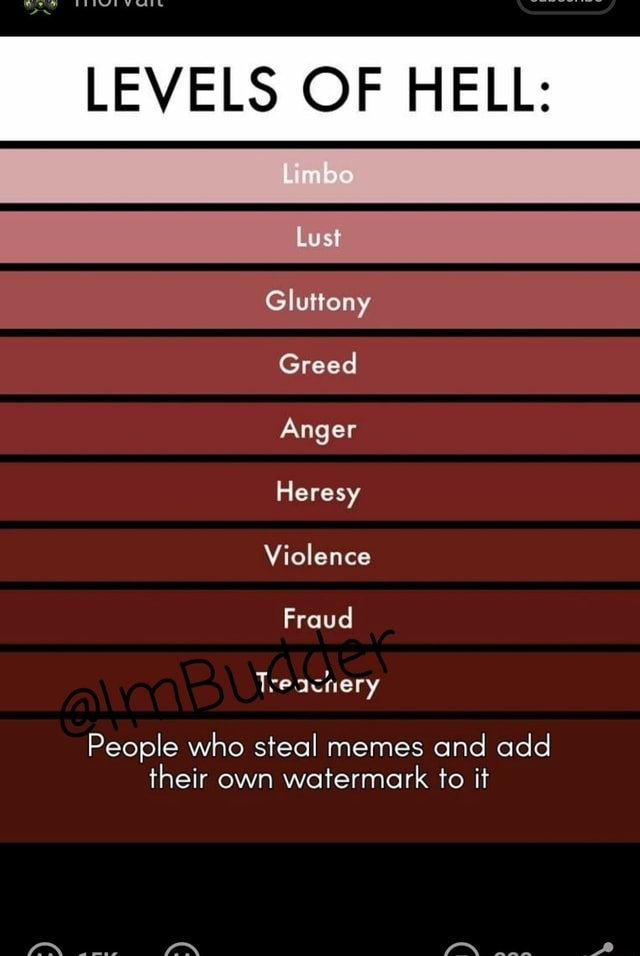 LEVELS OF HELL: Lust Gluttony Greed Anger Heresy Violence Fraud ...