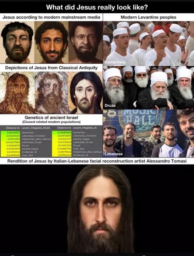What did Jesus really look like? Jesus according to modern mainstream ...