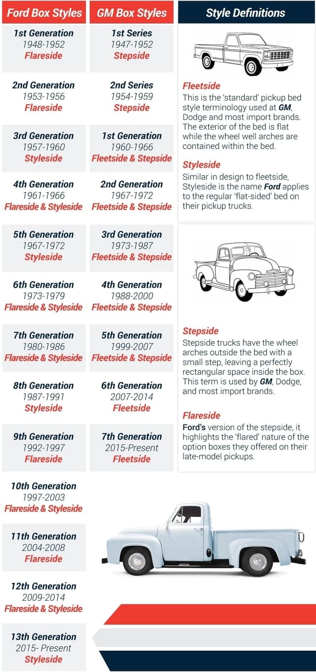 Ford Box Styles I GM Box Styles 1st Generation 1948-1952 Flareside 2nd ...