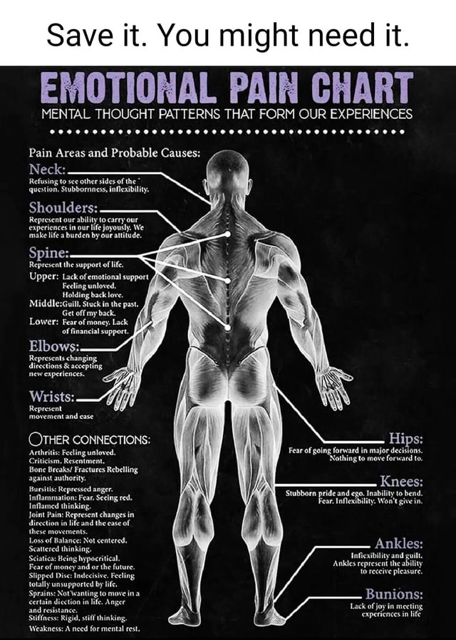 Save it. You might need it. EMOTIONAL PAIN CHART MENTAL THOUGHT ...