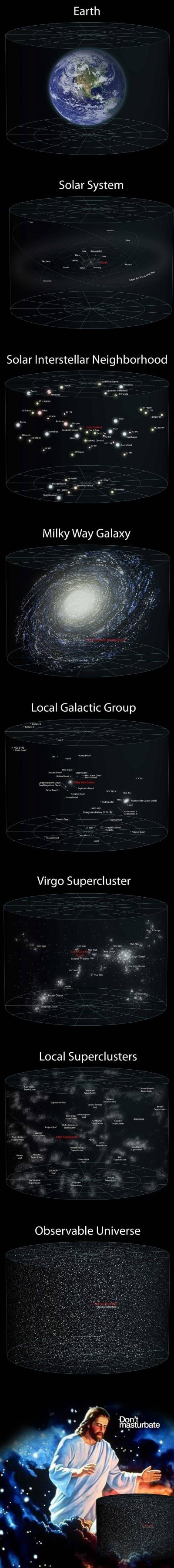 Earth Solar System Solar Interstellar Neighborhood Milky Way Galaxy ...