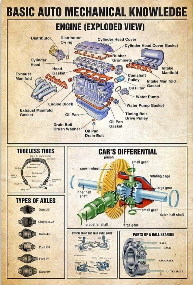 BASIC AUTO MECHANICAL KNOWLEDGE ENGINE (EXPLODED VIEW) Distributor ...