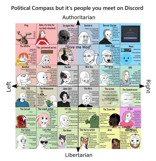 Political Compass but it's people you meet on Discord Libertarian ered ...