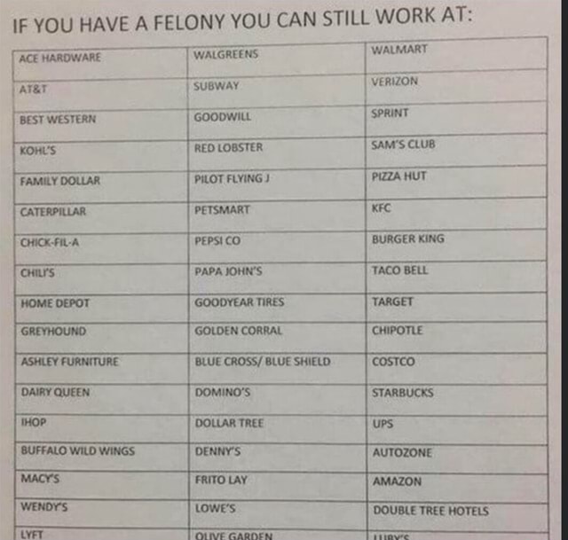 IF YOU HAVE A FELONY YOU CAN STILL WORK AT: WAIMART" 71 [SUBWAY I ...