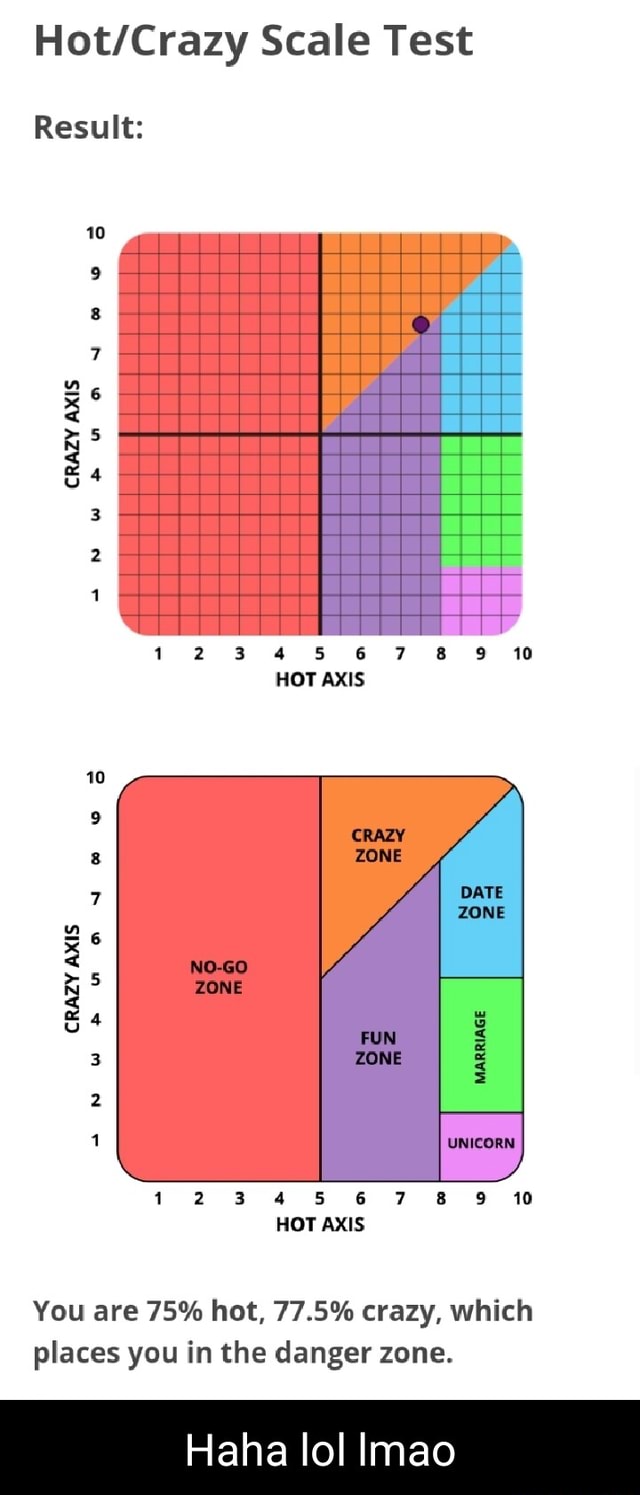 Scale Test Result: CRAZY AXIS AXIS AXIS AXIS AXIS AXIS 45 10 HOT AXIS ...