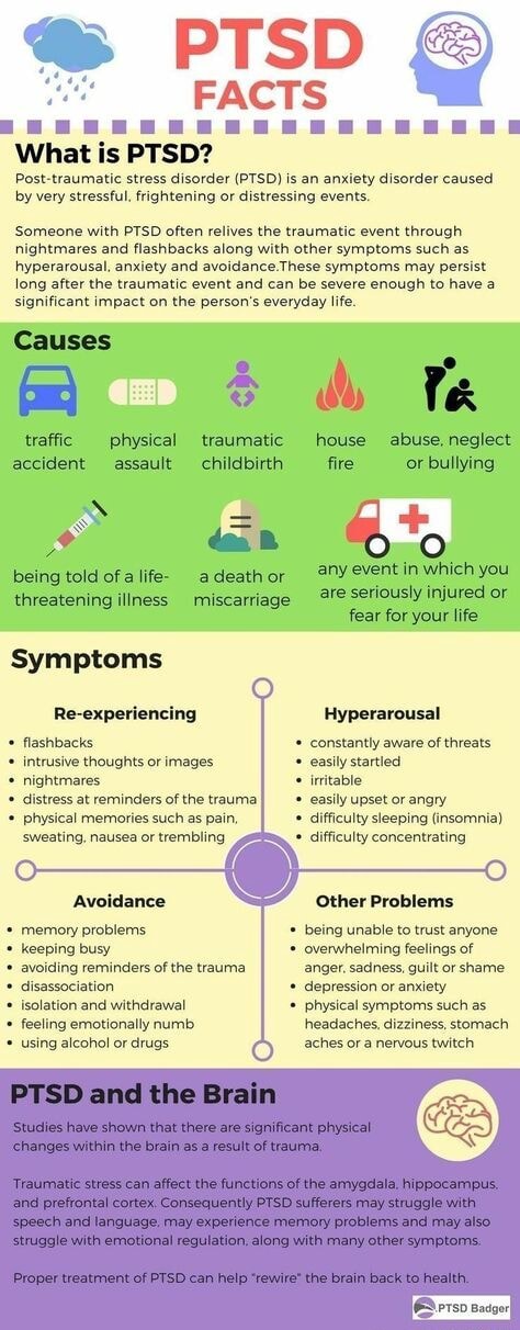PTSD Ge FACTS What is PTSD? Post-traumatic stress disorder (PTSD) is an ...