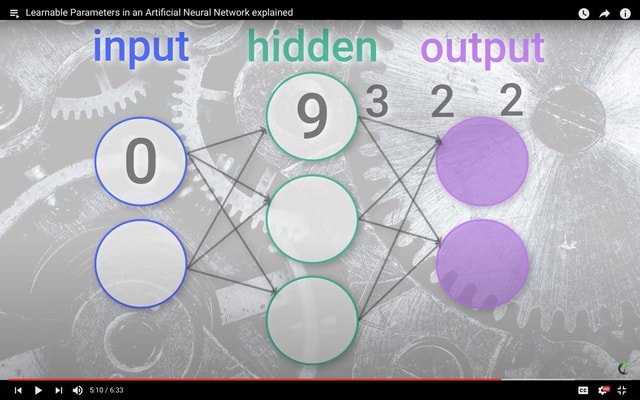 = Learnable Parameters in an Artificial Neural Network explained - iFunny
