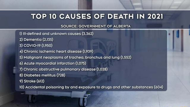 TOP 10 CAUSES OF DEATH IN 2021 SOURCE: GOVERNMENT OF ALBERTA 1) ll ...
