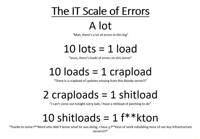 The IT Scale of Errors - The IT Scale of Errors A lot "Man, there's a ...