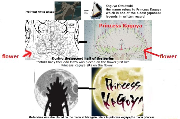 Kaguya Otsutsuki Her name refers to Princess Kaguya Which Is one of the oldest japanese legends ...