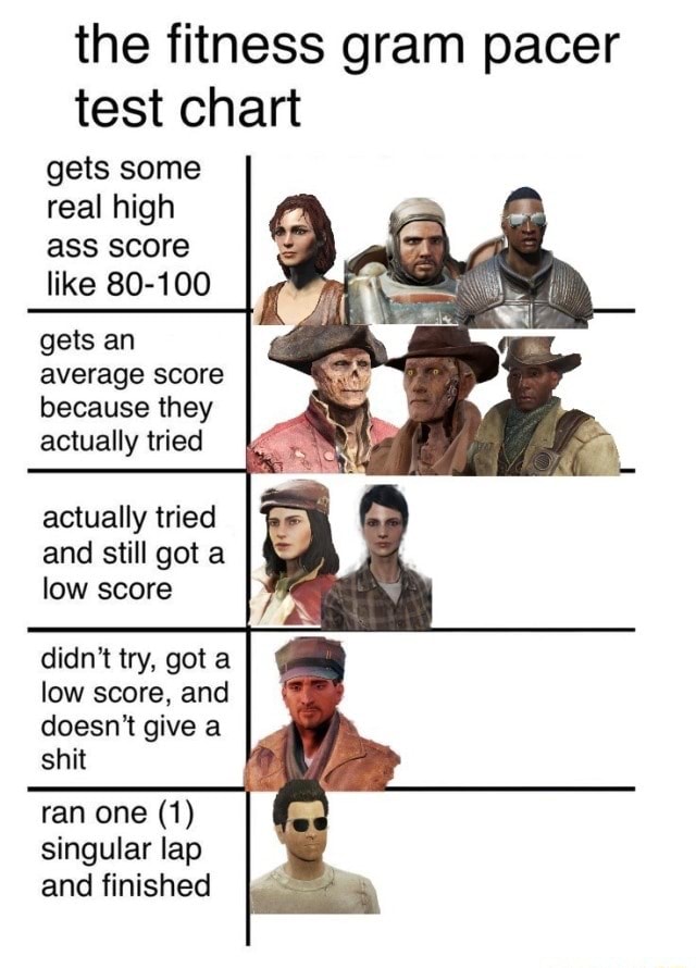 The fitness gram pacer test chart gets some real high ass score like 80 ...