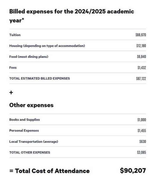 Boston University's cost of attendance for the 2024/2025 academic year ...