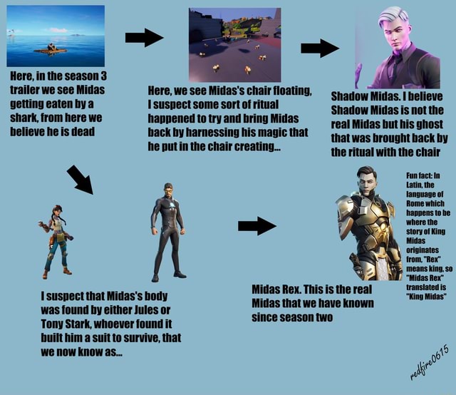 Here, in the season 3 trailer we see Midas getting eaten bya shark ...